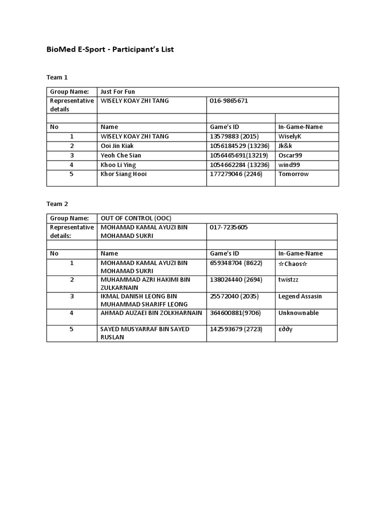 Participant's List | PDF