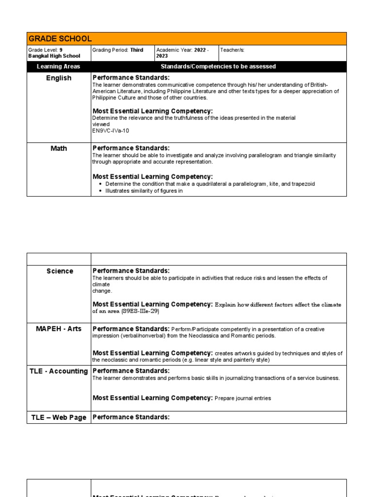 Grade 9 PETA Third Quarter | PDF | Learning | Rubric (Academic)
