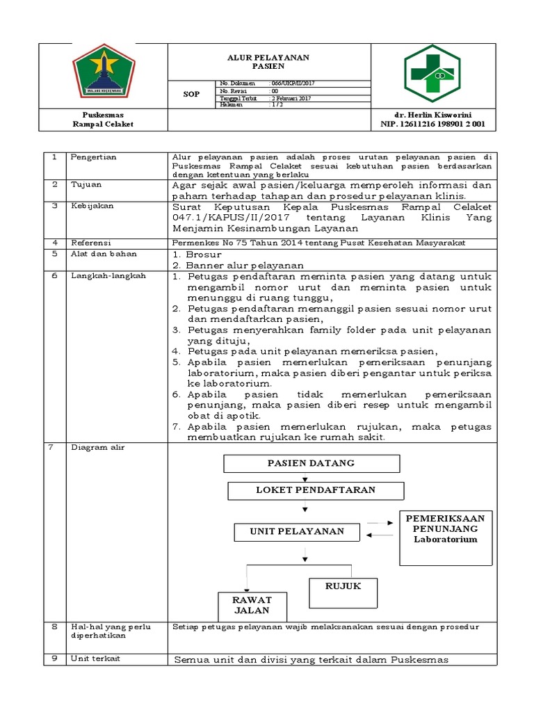 Sop 6 Alur Pelayanan Pasien | PDF