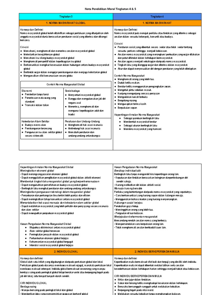 Nota Pendidikan Moral Tingkatan 5 & 4 | PDF | Karier & Perkembangan ...