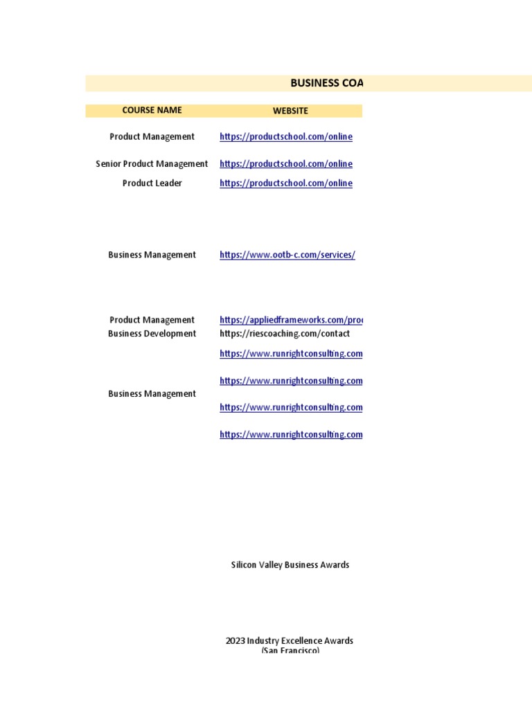 Business Coaching & Certification Courses | PDF | Strategic Management ...