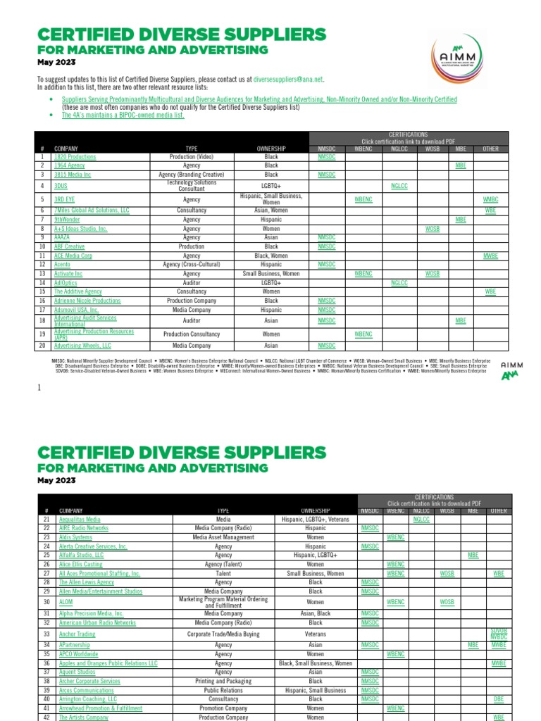 Certified Diverse Suppliers | PDF | Business | Economies