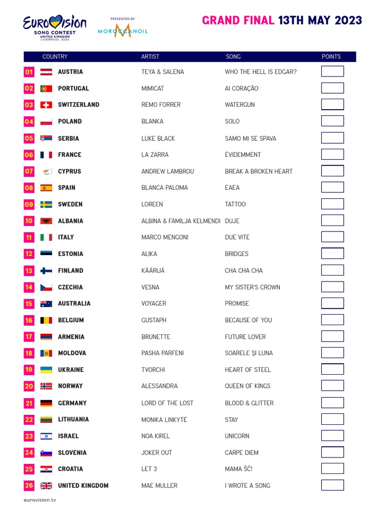 Eurovision 2023 Grand Final Score Sheet | PDF | Musicians