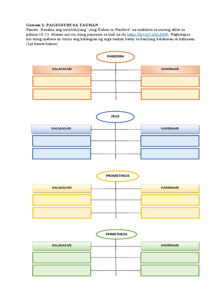 Gawain 1 Pagsusuri sa mga Tauhan | PDF