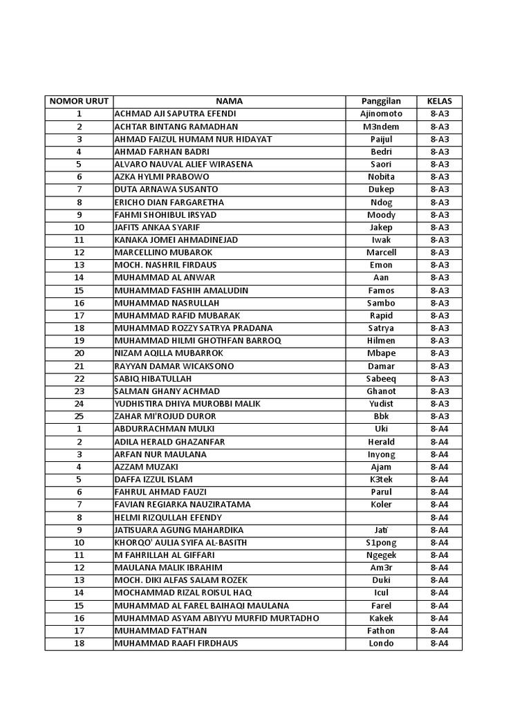 Data Kelas 8 Ci Dan 9 Exc Putri 2022-2023 Ok | PDF