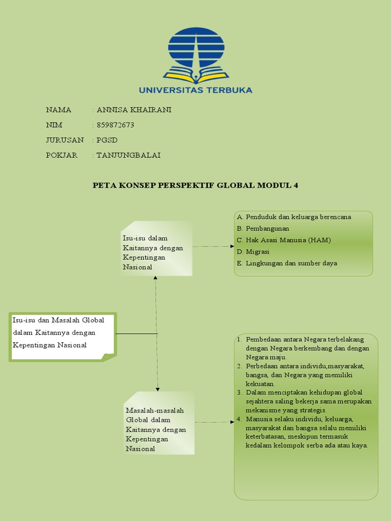 Peta Konsep Modul 4 Perspektif Global | PDF | Ilmu Sosial
