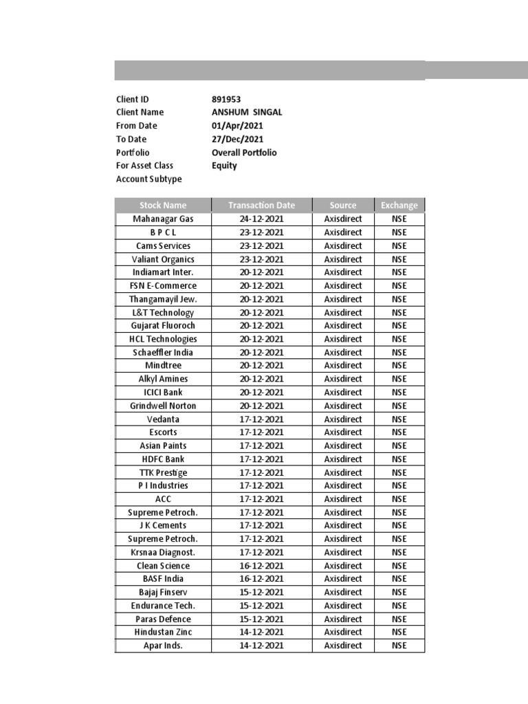 ANSHUM SINGAL 21-22 Equity - Transaction - Summary | PDF