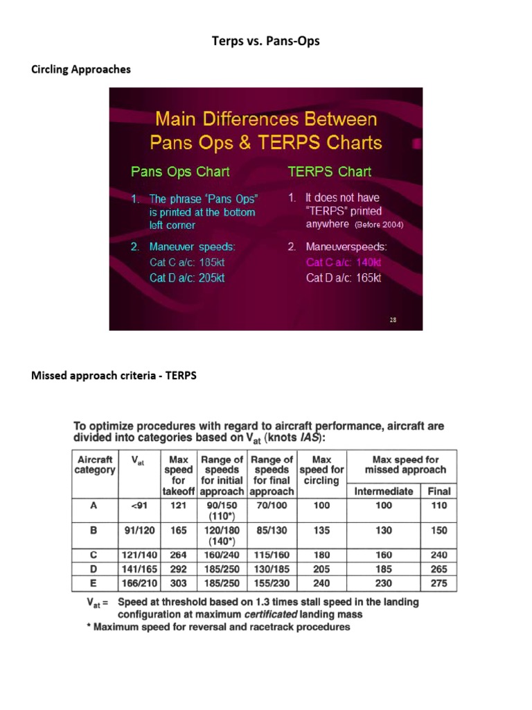 Terps Vs Pans-Ops | PDF