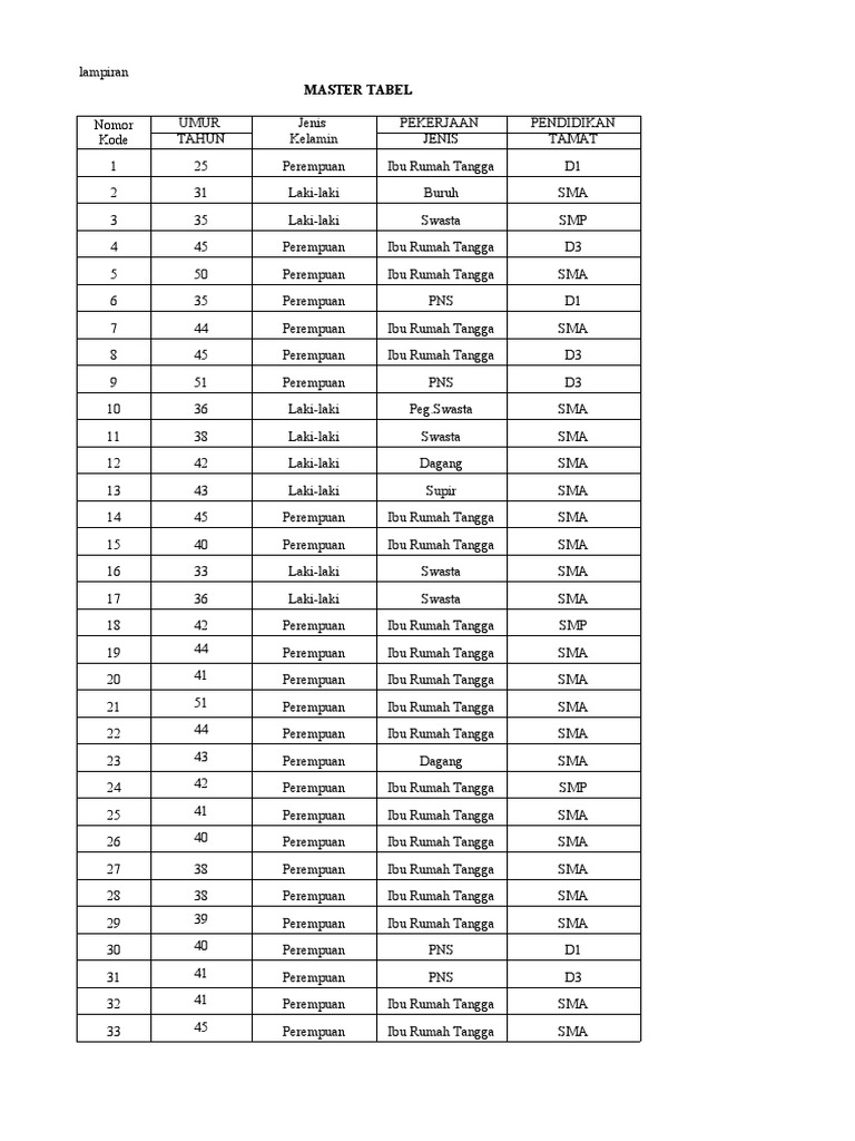 Master Tabel Alex | PDF