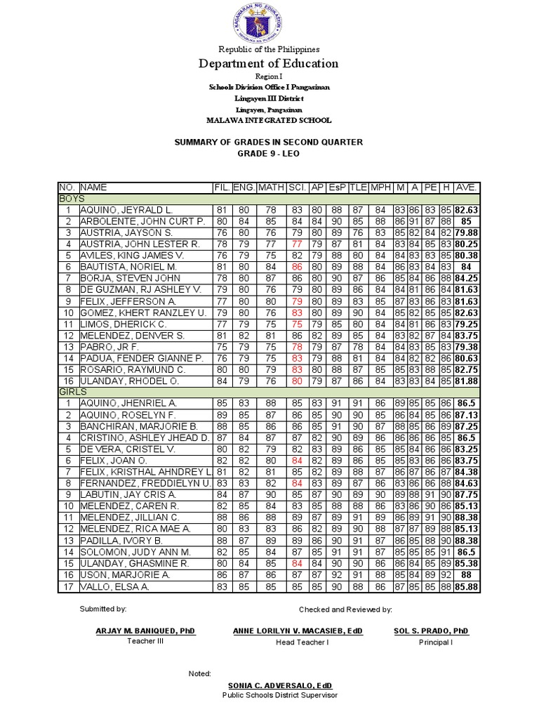 Summary of Grades in Third Quarter (Print This) | PDF
