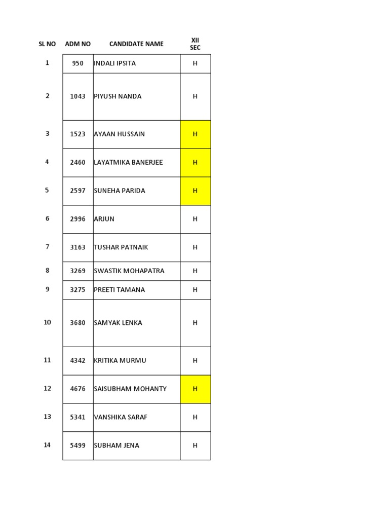12 SEC H Physics IP | PDF