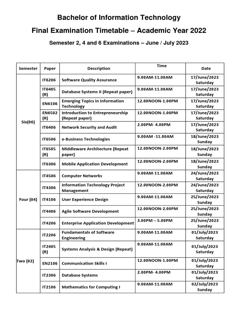 Final BIT - Exam - Timetable - Sem 2 4 6 - 2022 1 | PDF | Software ...