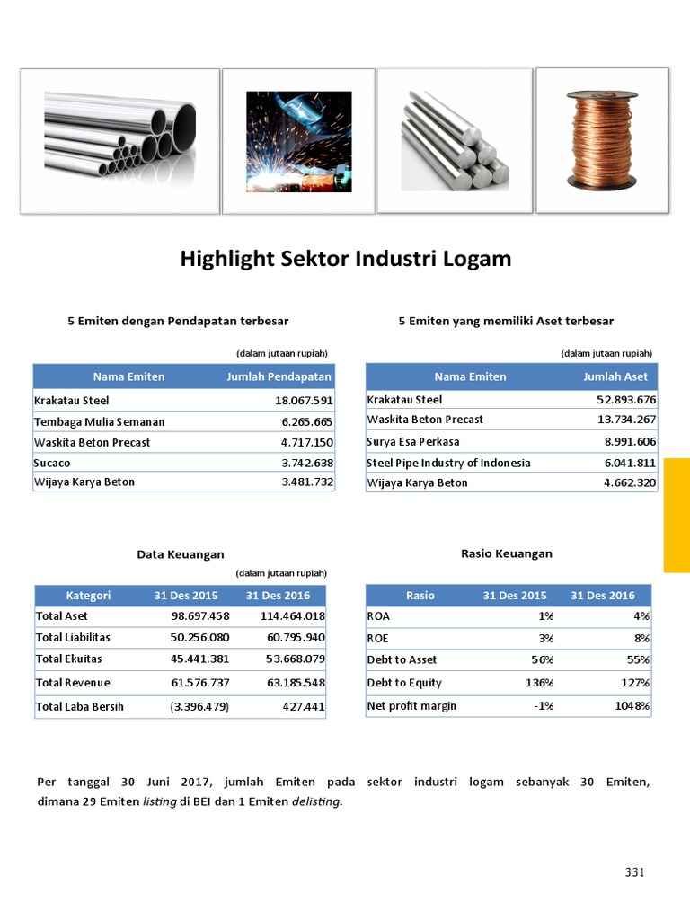 Highlight Sektor Subbagian Perusahaan Industri Logam | PDF