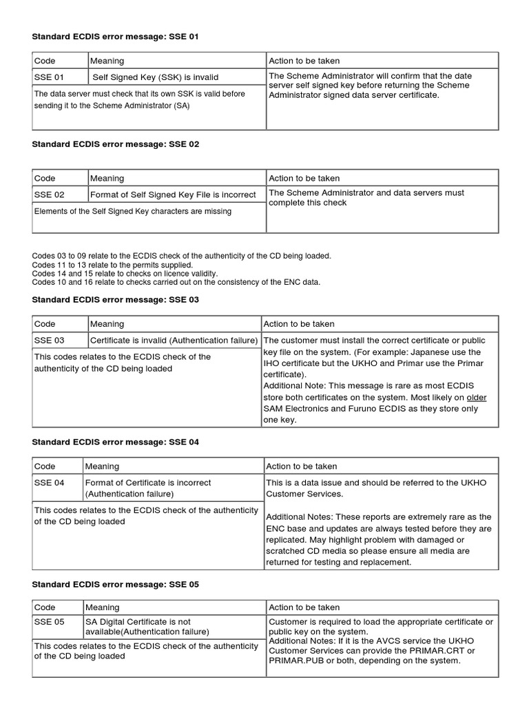 ECDIS SSE Error Messages Explained | PDF | Technology & Engineering