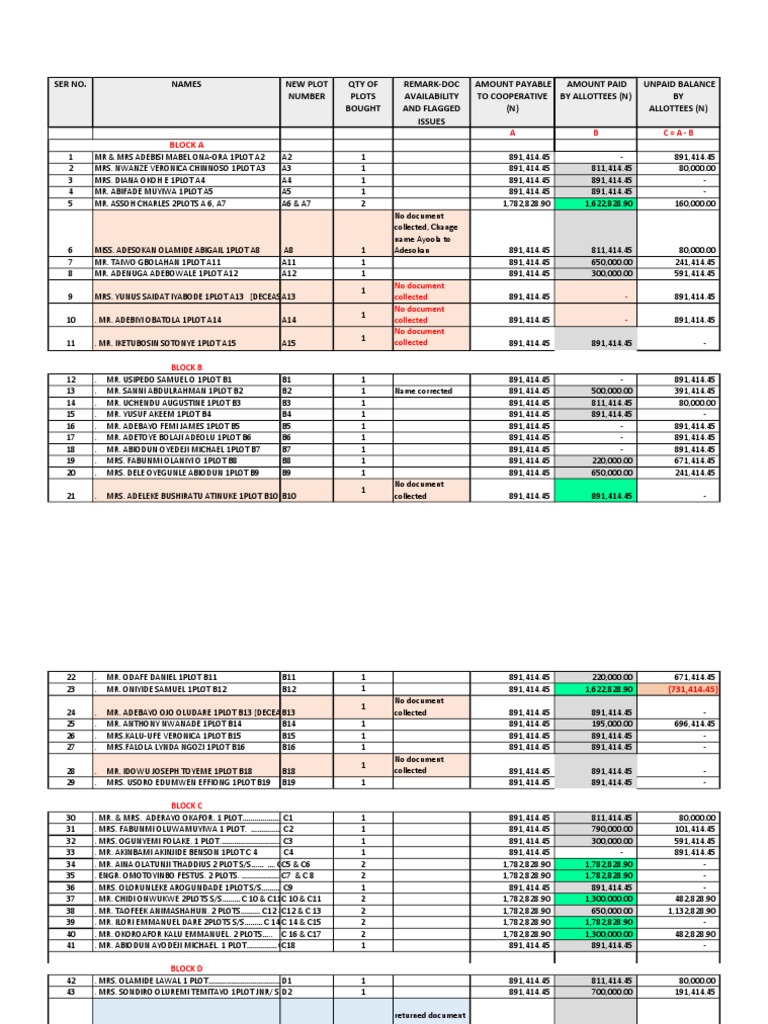 1st Draft of Allocations and Payment Schedules | PDF