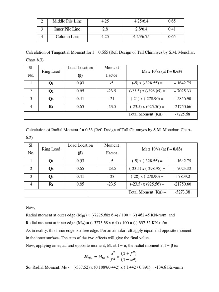 ANNULAR PILE CAP DESIGN OF Sarenga PWSS - 6 | PDF | Teaching Methods & Materials | Technology ...