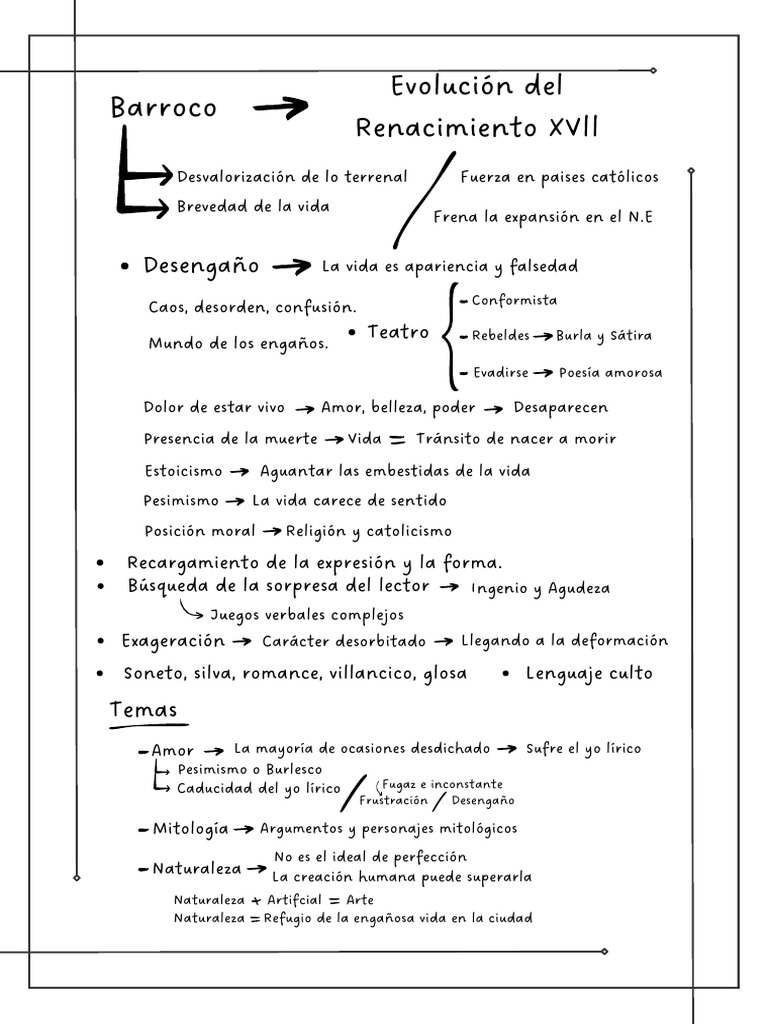 Esquema Barroco | PDF