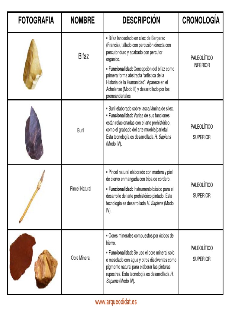 Replicas | PDF | Neolítico | Edad de Piedra