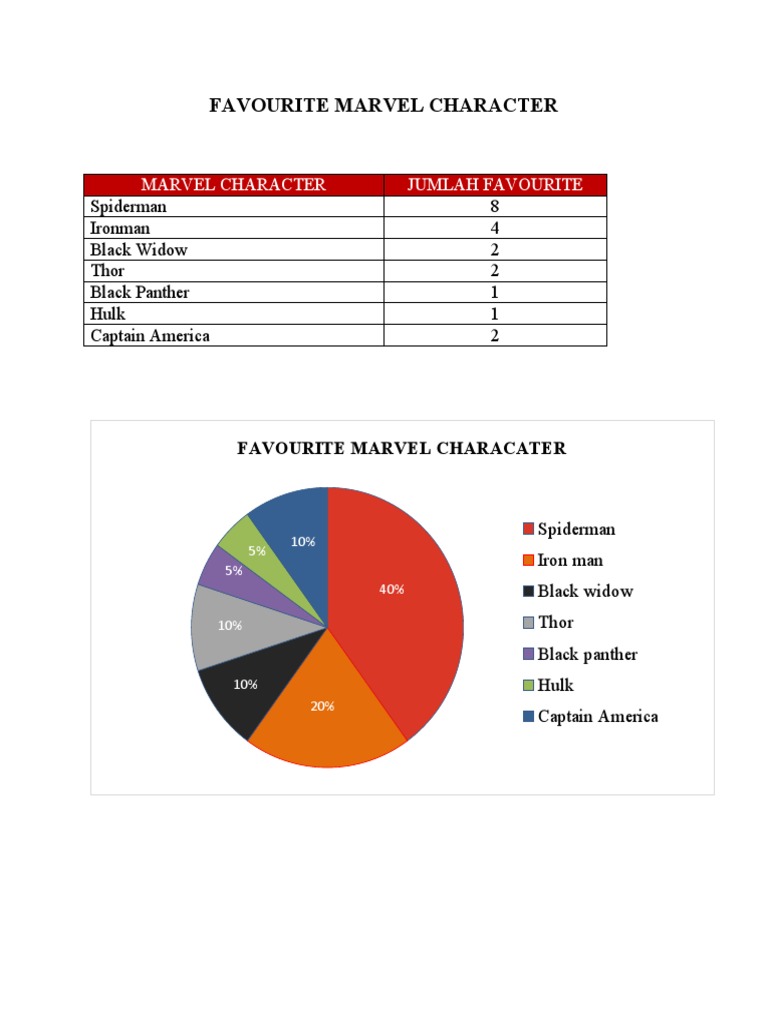 Favourite Marvel Character | PDF