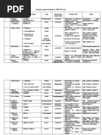 Math - formuli-нво 10 Клас | PDF