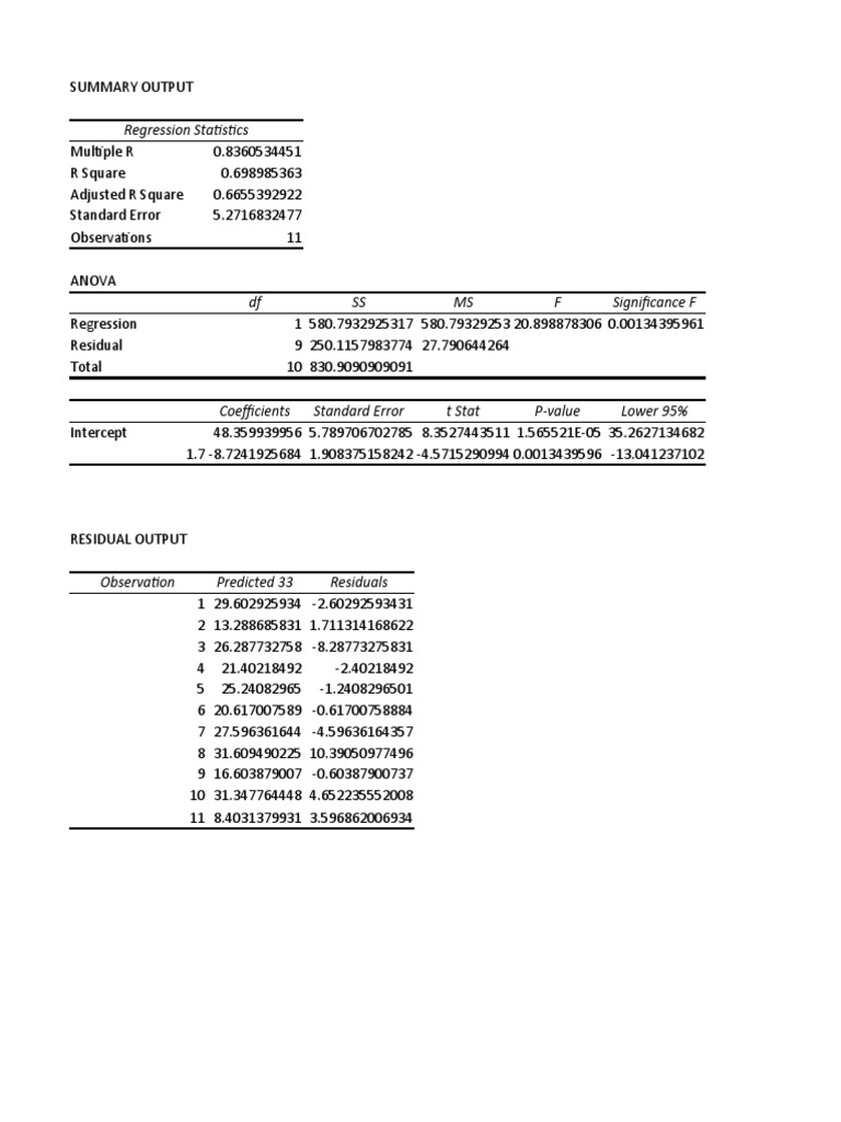 Chapter 3 Regression Analysis Exam 12 4 22 Pdf Errors And Residuals Coefficient Of