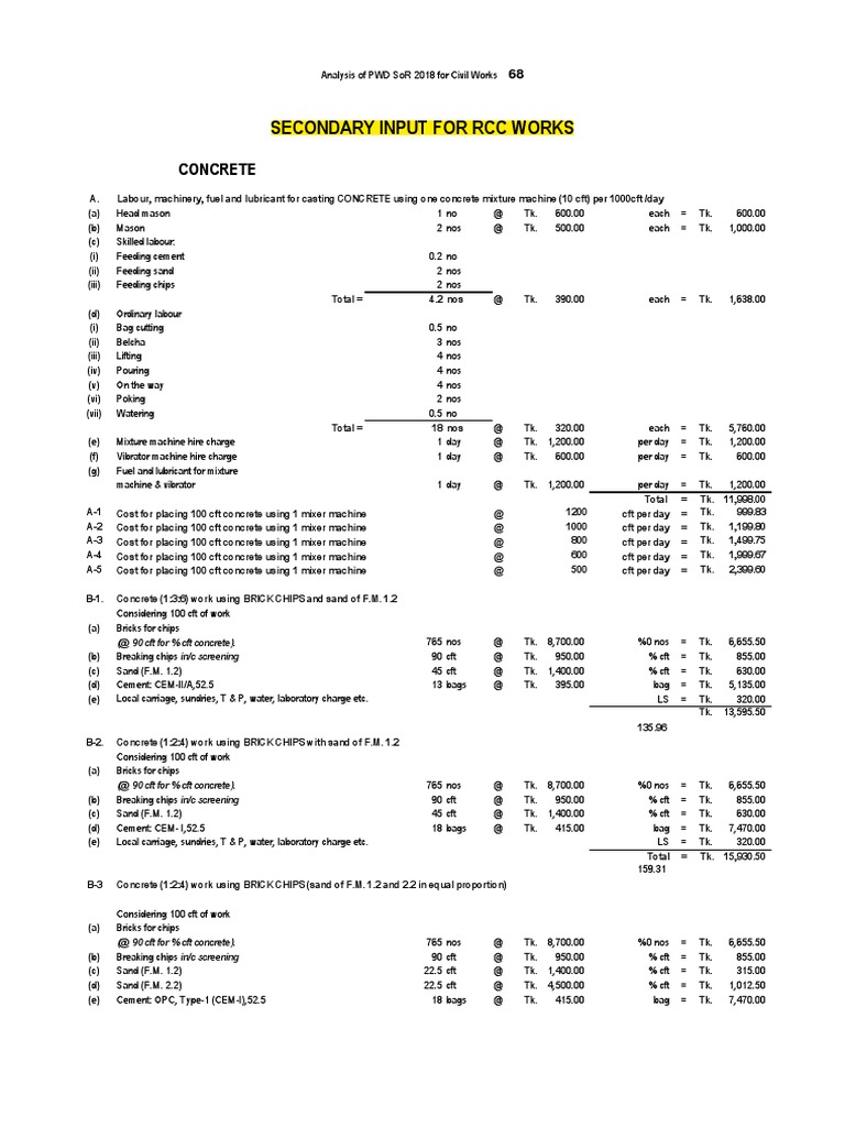PWD SoR 2018 Civil Works Cost Analysis | PDF | Structural Engineering ...