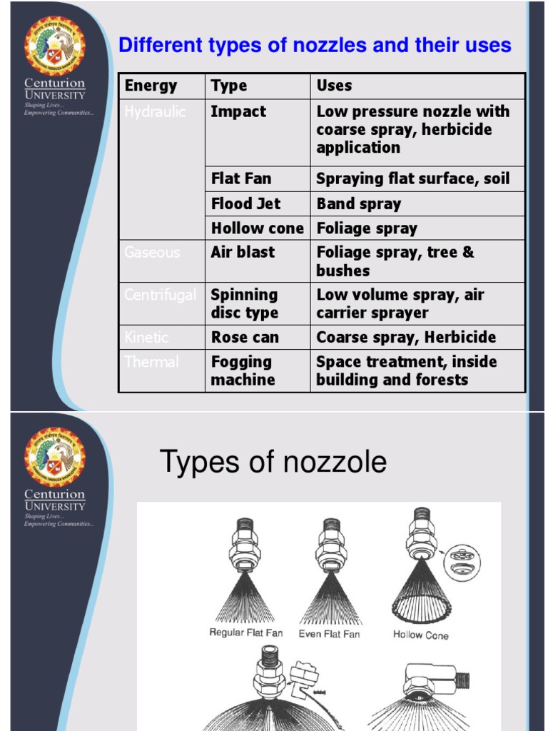 1.3 Types of Nozzles. Calculations For Calibration of Sprayers and ...