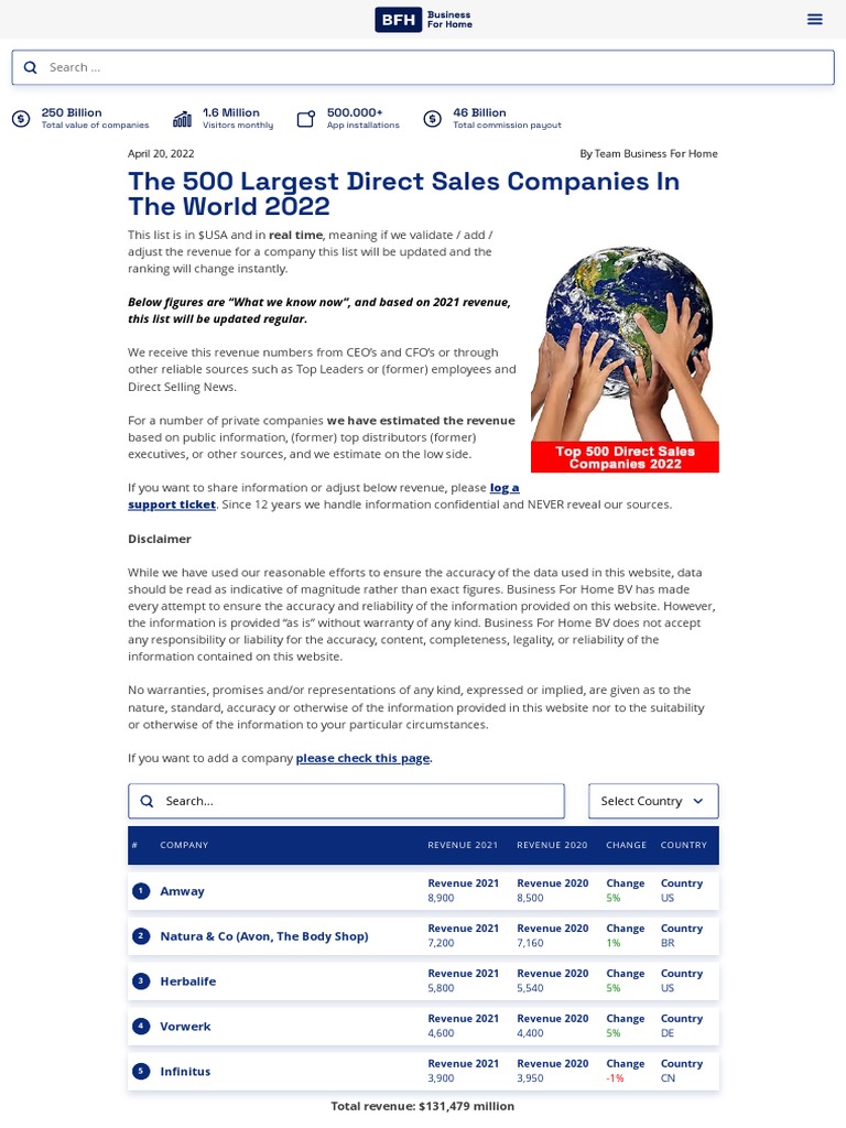 The 500 Largest Direct Sales Companies in The World 2022 - Direct ...