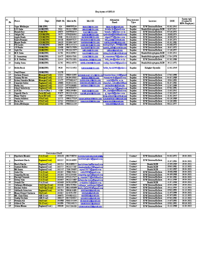 Emp List With Involvement | PDF