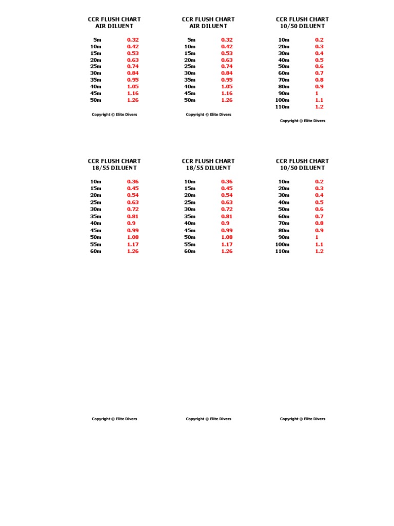 CCR Flush Charts | PDF