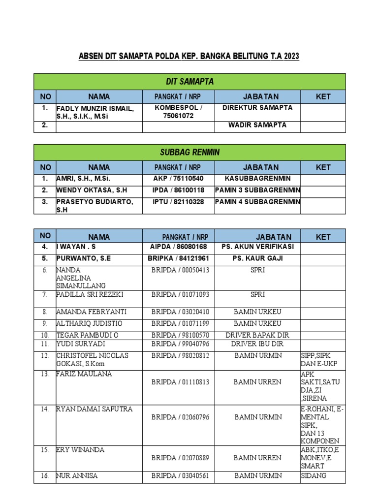 Absen Dit Samapta Polda Kep. Babel Mei 2023 | PDF