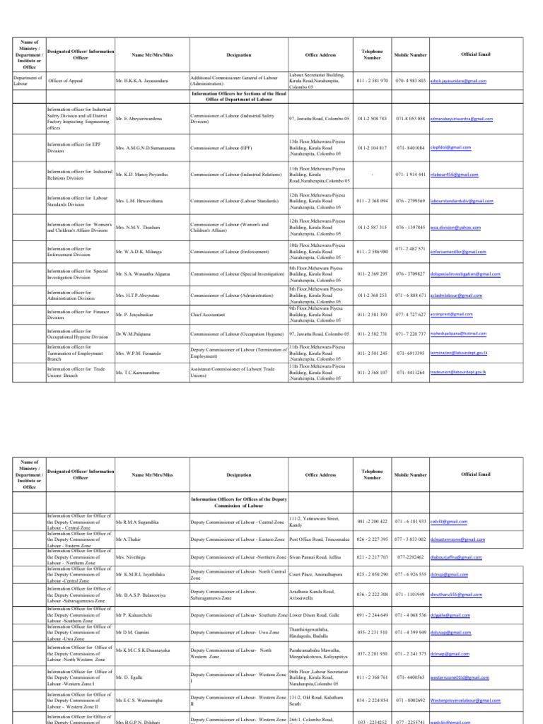 Rti Officers - 230602 - 145502 | PDF