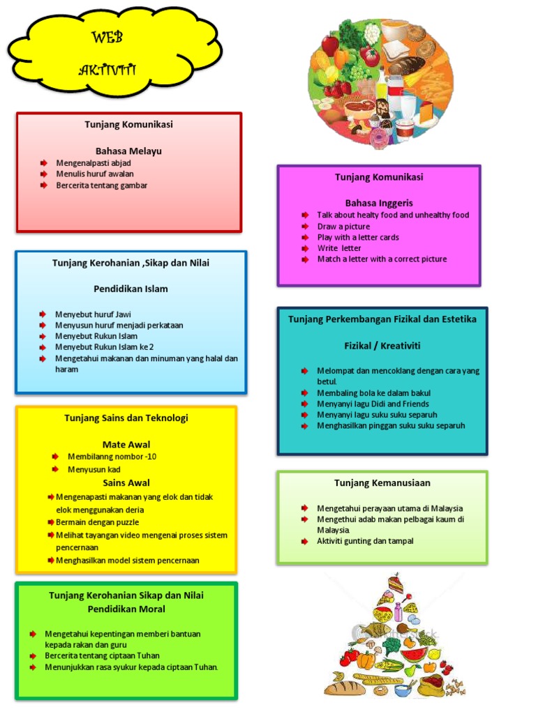 Rphs m7 Peta Minda Web Lembaran | PDF