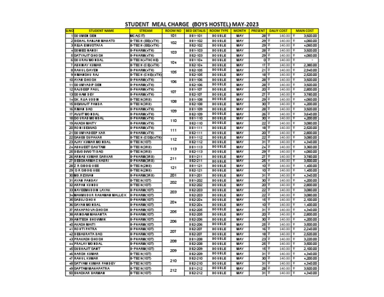 Hostel Fooding Bill Month | PDF