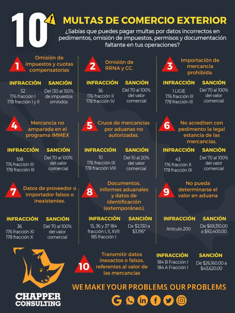 Multas de Comercio Exterior | PDF