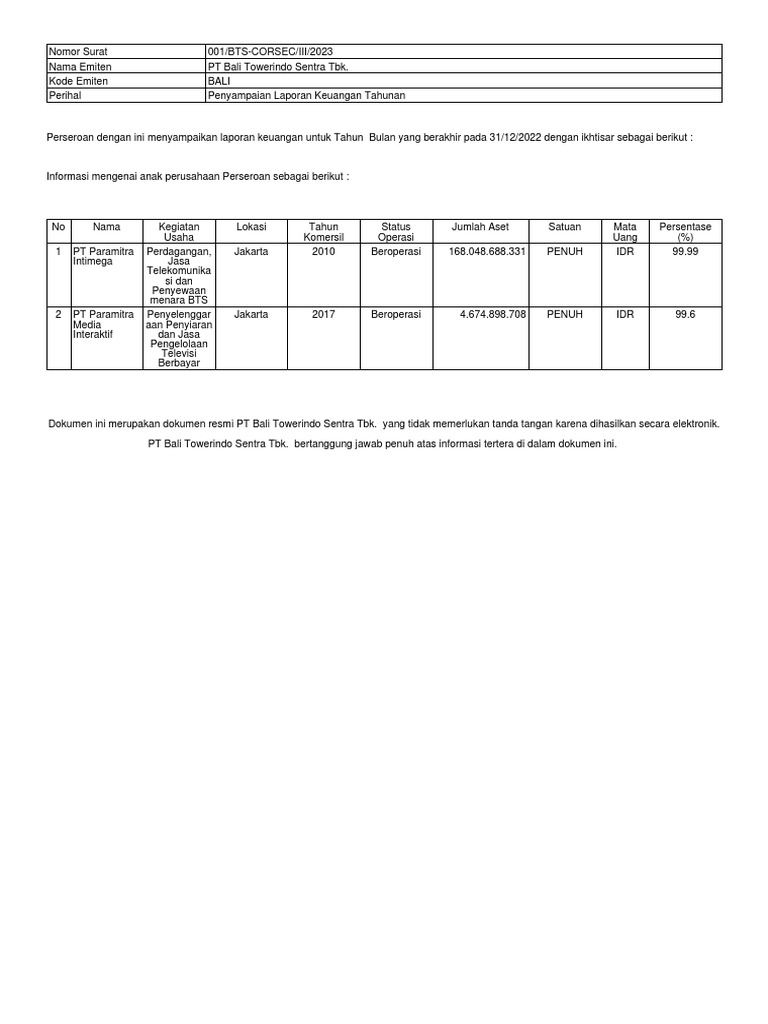 FinancialStatement 2022 Tahunan BALI | PDF | Pengelolaan Keuangan & Uang