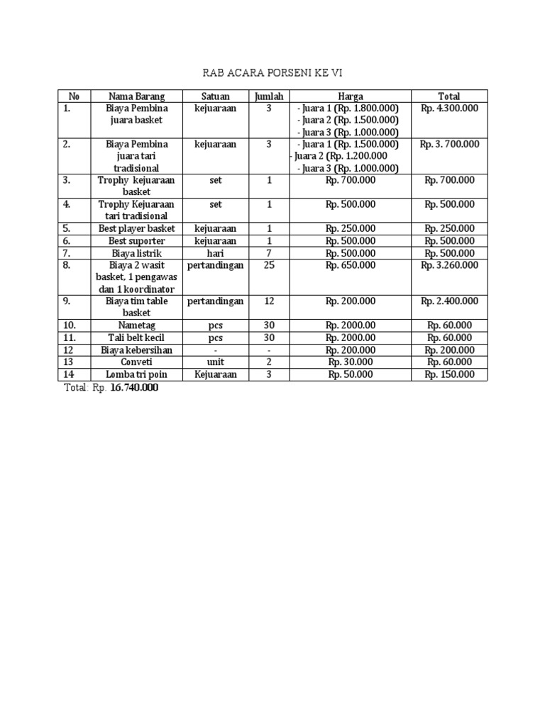 RAB ACARA PORSENI KE VI-1 | PDF