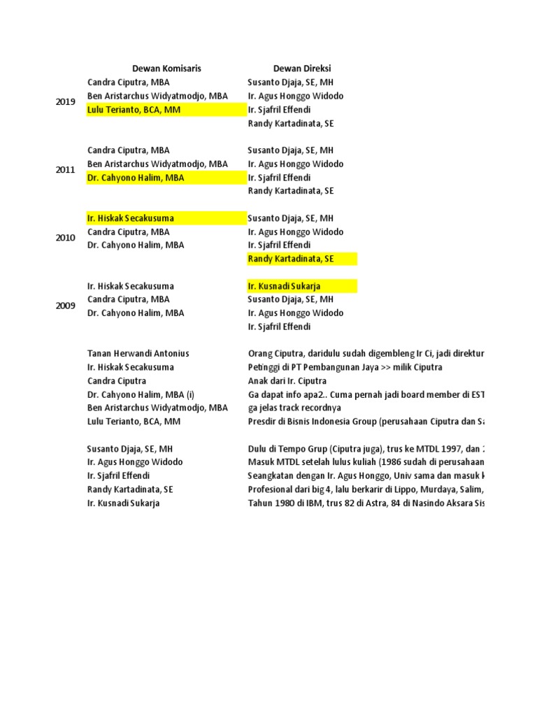 Template Excel Gim | PDF