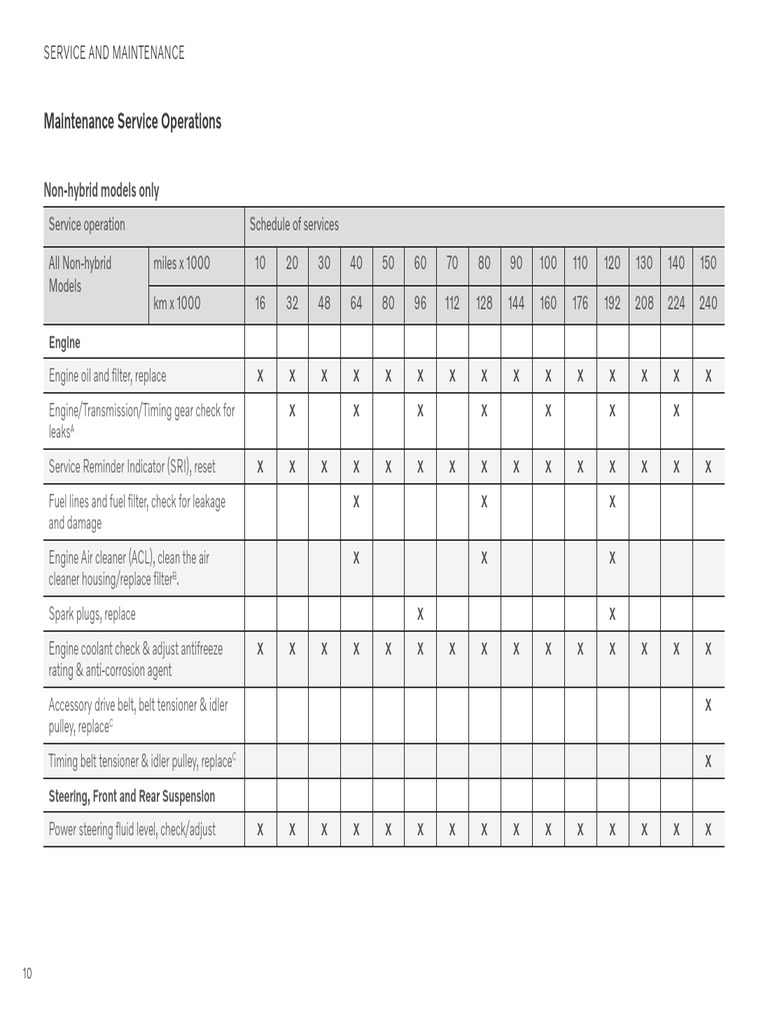 Volvo Xc60 Maintenance Schedule