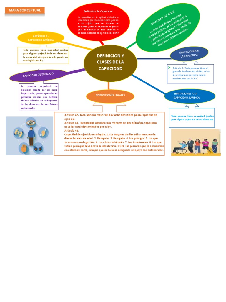 Tarea Semana 9 La Capacidad Mapa Conceptual | PDF