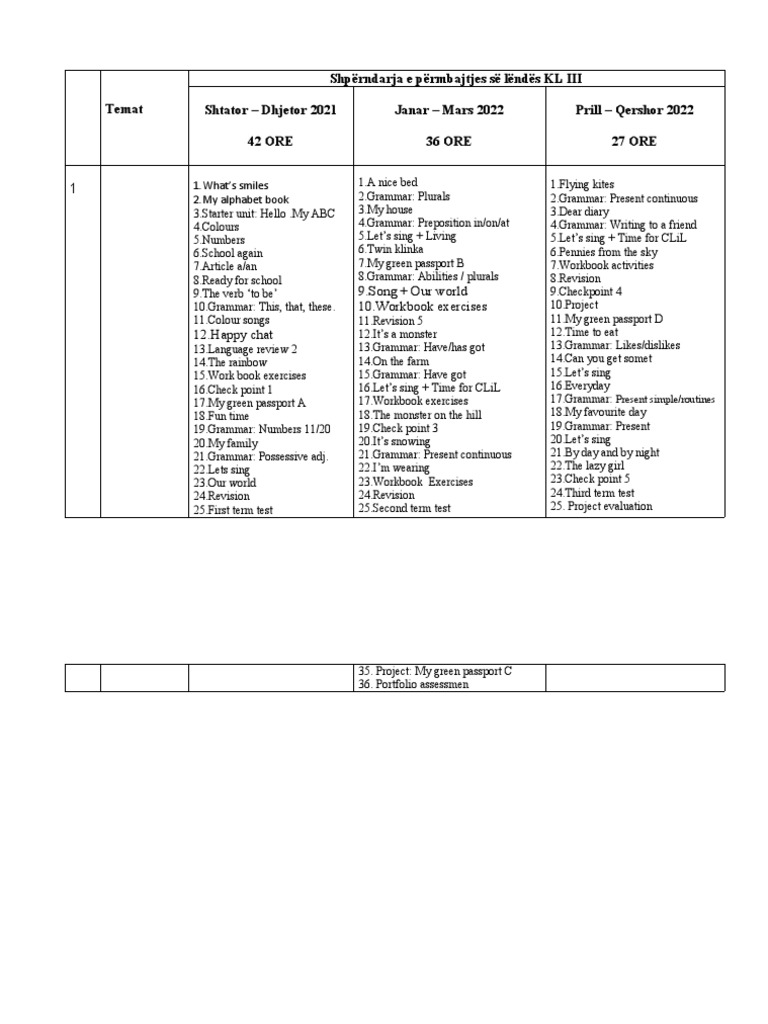 Plani Vjetor KL 3 VJETOR 2022-2023 | PDF | Syntax | Human Communication