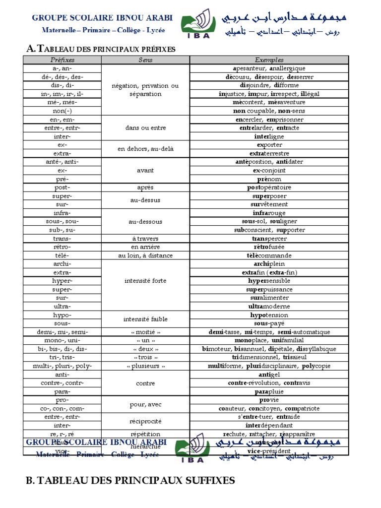 Préfixes Et Suffixes | PDF