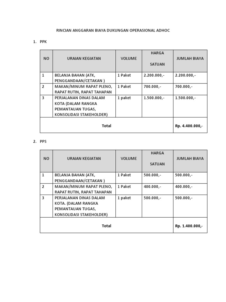 RINCIAN ANGGARAN BIAYA DUKUNGAN OPERASIONAL ADHOC (1) | PDF