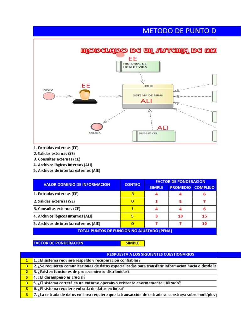 Ejercicio Estimacion de Software Metodo Punto de Funcion | PDF | Software | Ingeniería de software