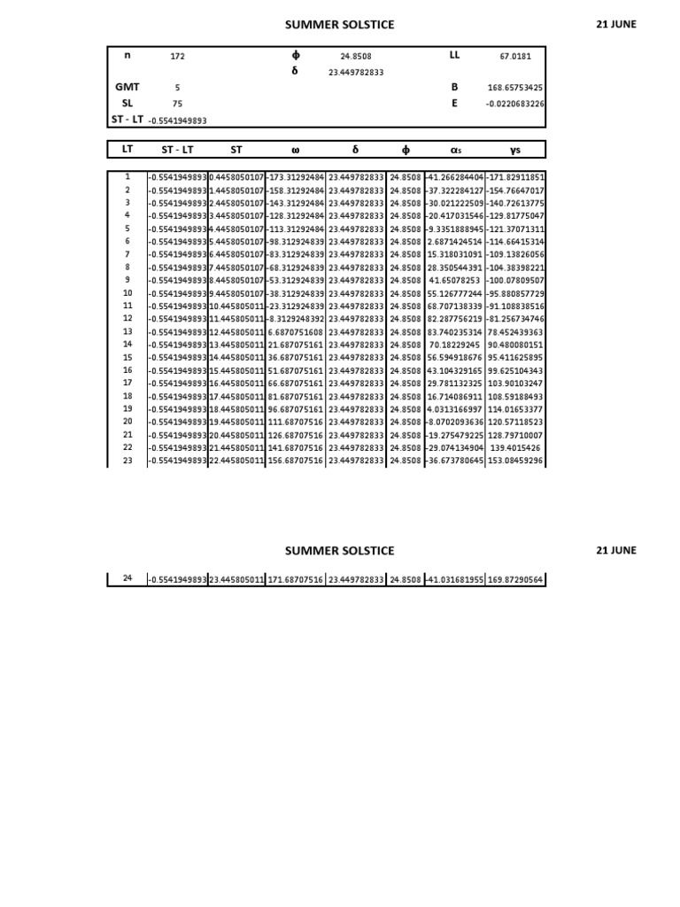Sunpath Diagram Pdf