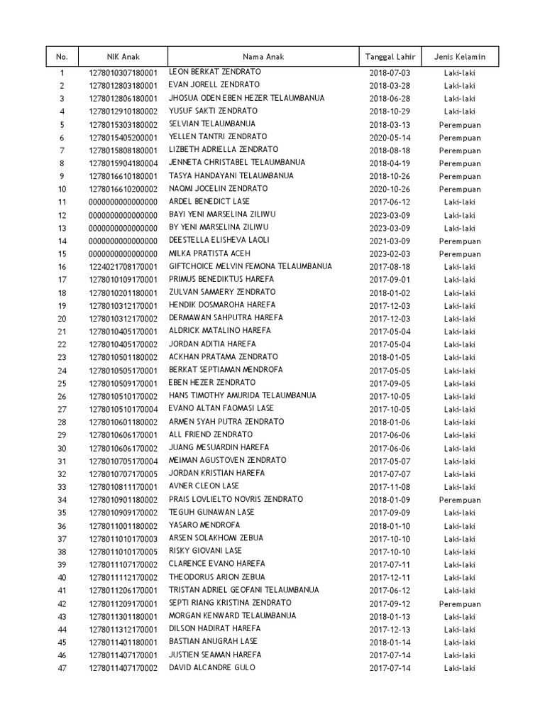 Data Anak-Anak dan NIK | PDF