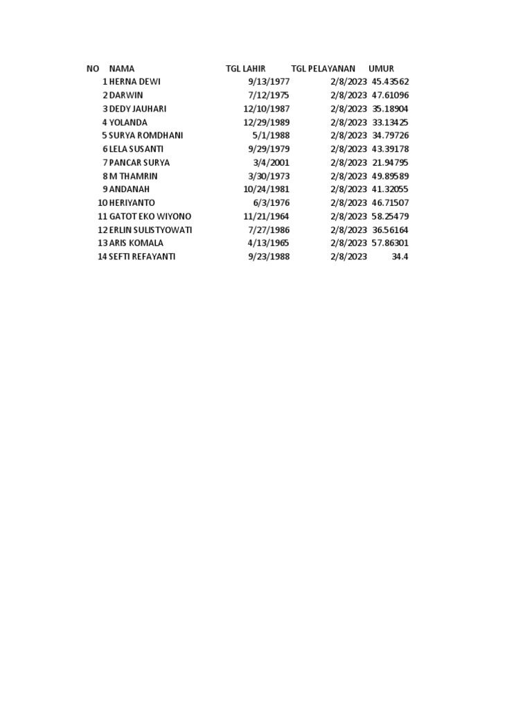 Absen 8 Feb 23 | PDF