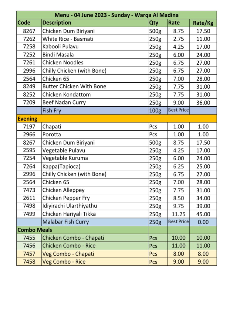 Warqa Al Madina Menu 04062023 | PDF