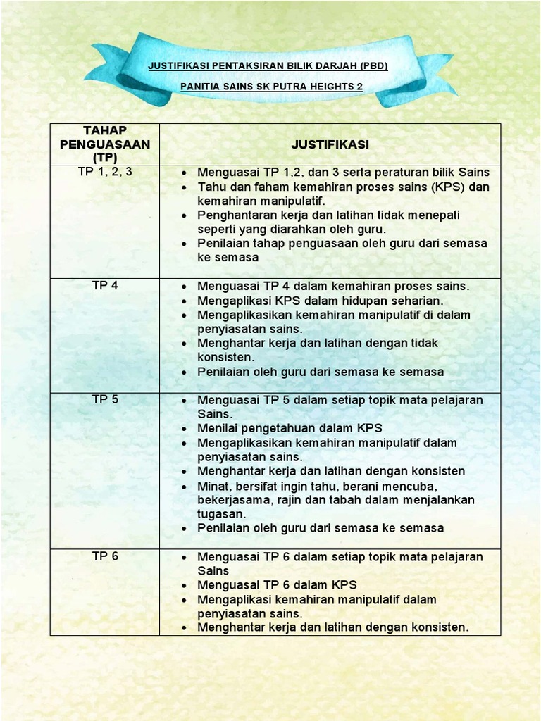 Justifikasi PBD Sains | PDF | Pengembangan Diri | Sains & Matematika