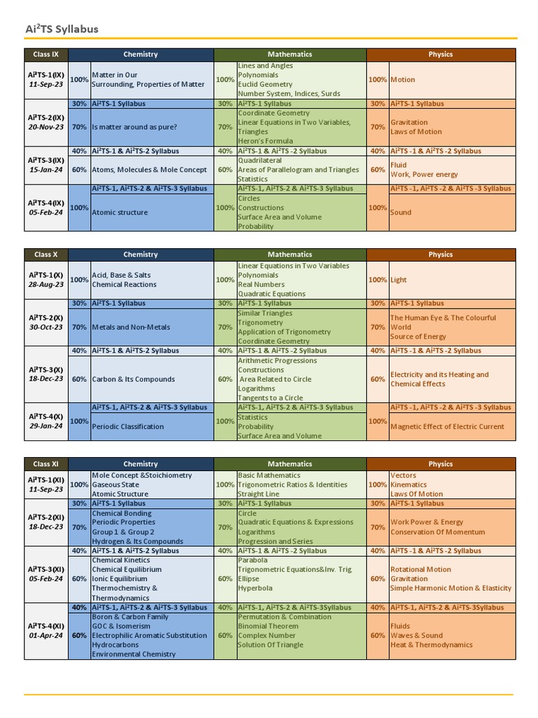 FINAL PLAN Ai TS 2023-2024 | PDF